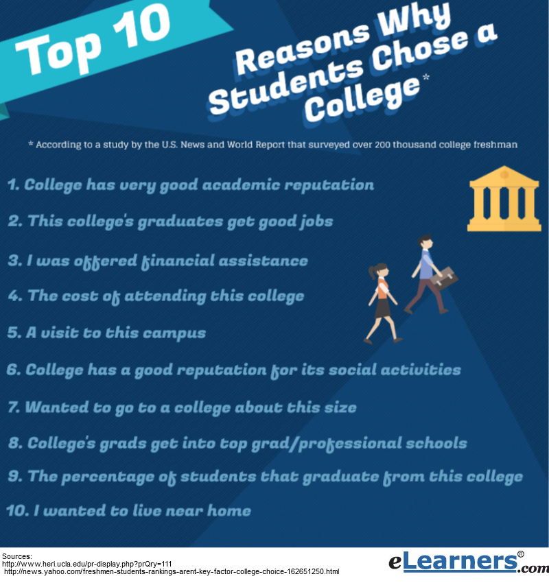 Reasons Students Chose A College Reasons Students Chose A College
